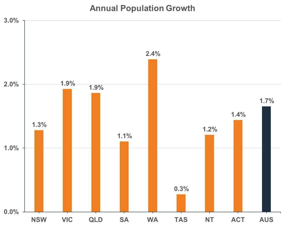 Residential Property Market Insights – July 2025 - Momentum Wealth