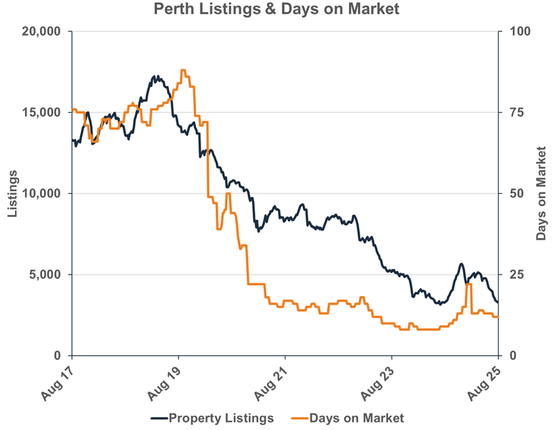 Residential Property Market Insights – July 2025 - Momentum Wealth