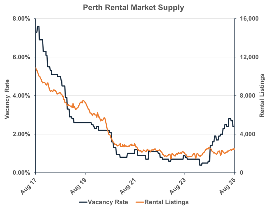 Residential Property Market Insights – July 2025 - Momentum Wealth